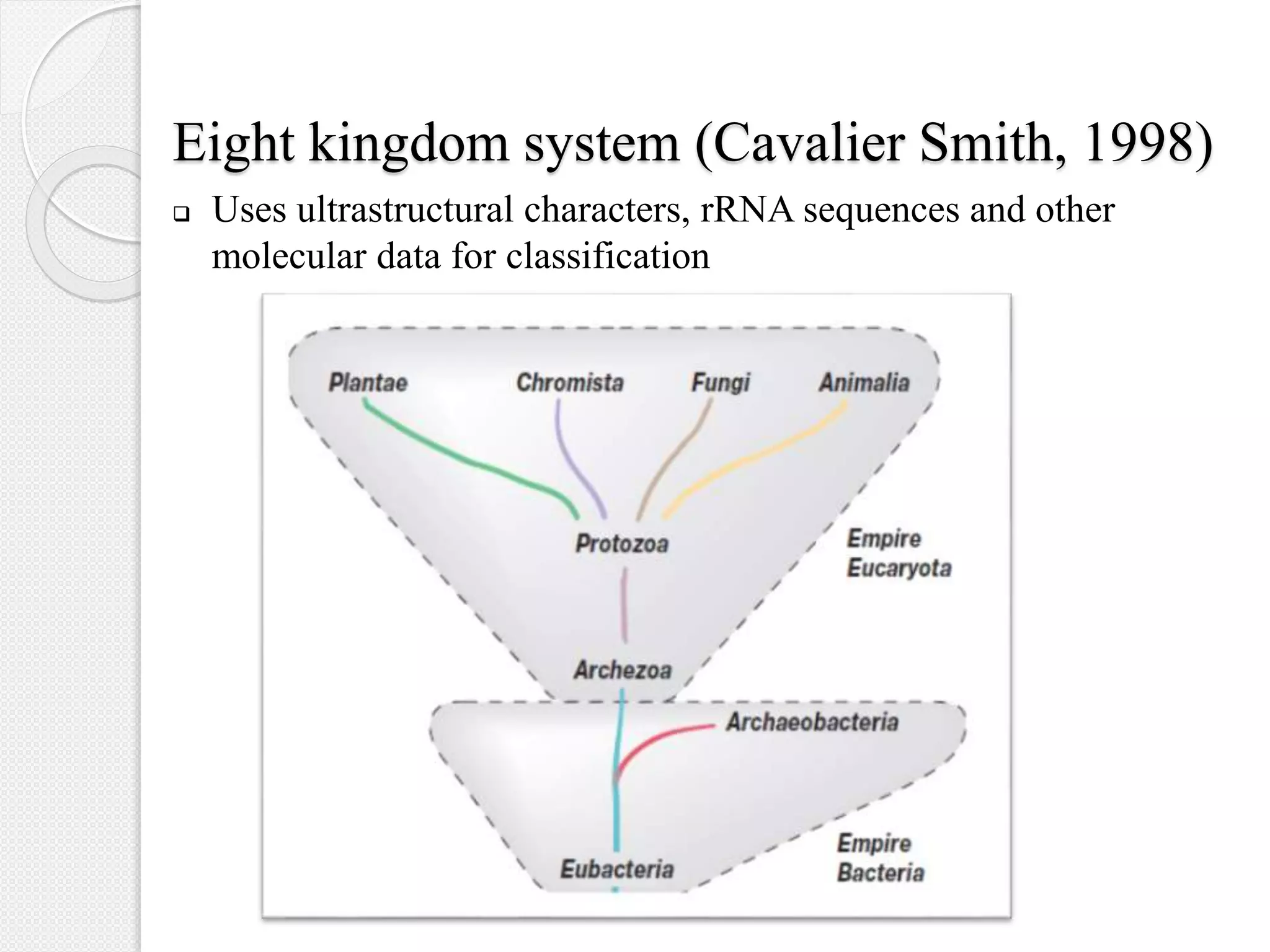 Bacterial taxonomy b sc mlt | PPTX