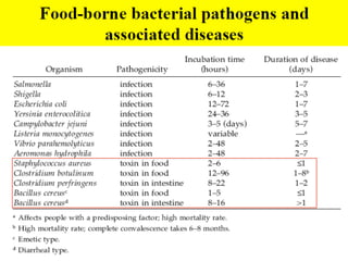 Bacterial toxins | PDF