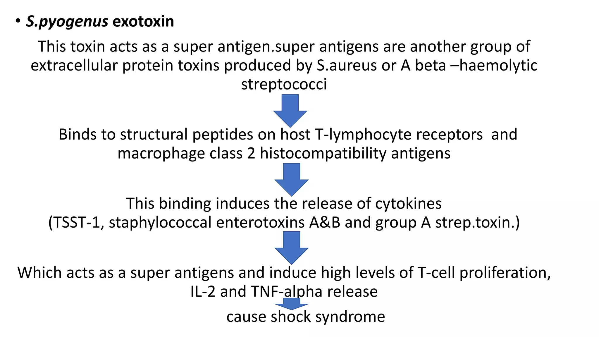 Bacterial toxins | PPTX
