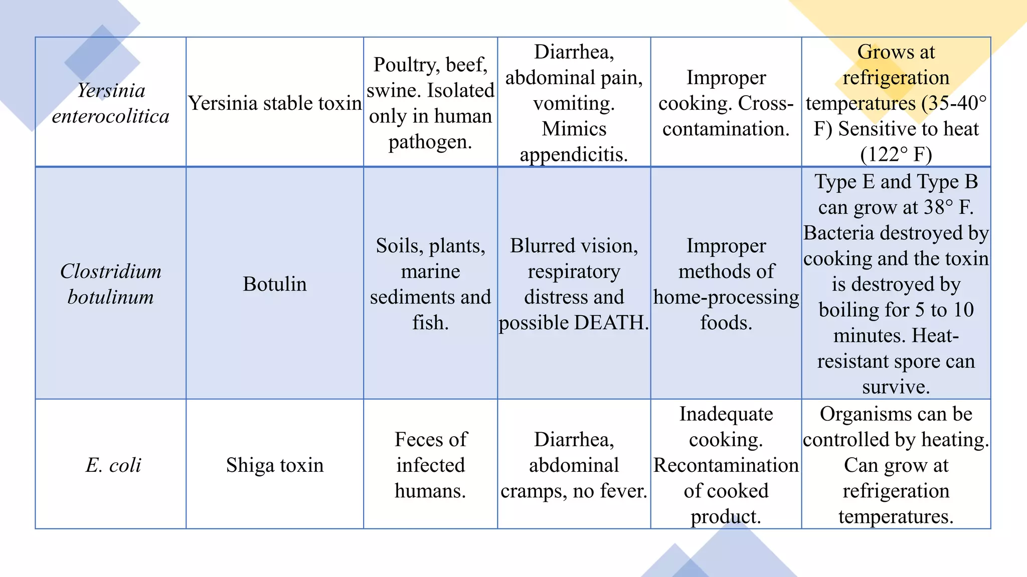 Bacterial Toxins, Algal Toxins and Mycotoxins.pptx
