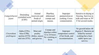 Bacterial Toxins, Algal Toxins and Mycotoxins.pptx