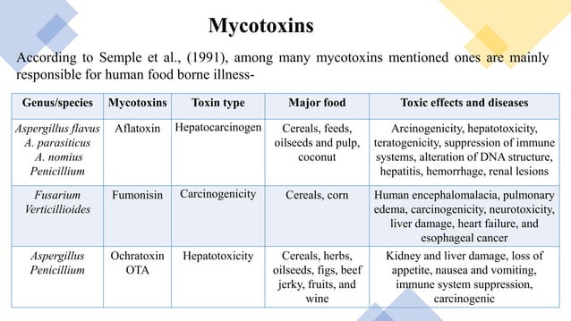 Bacterial Toxins, Algal Toxins and Mycotoxins.pptx