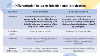 Bacterial Toxins, Algal Toxins and Mycotoxins.pptx