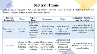 Bacterial Toxins, Algal Toxins and Mycotoxins.pptx