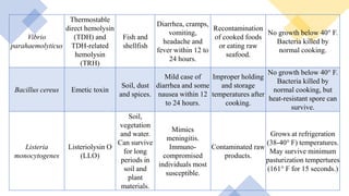 Bacterial Toxins, Algal Toxins and Mycotoxins.pptx