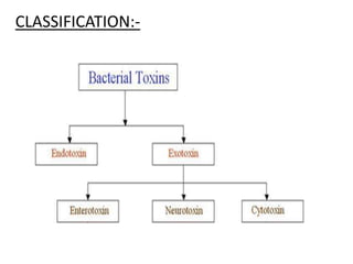 Bacterial toxin | PPTX