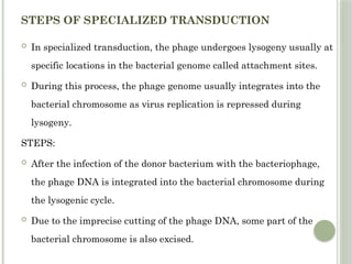 Bacterial Transduction and its types.pptx
