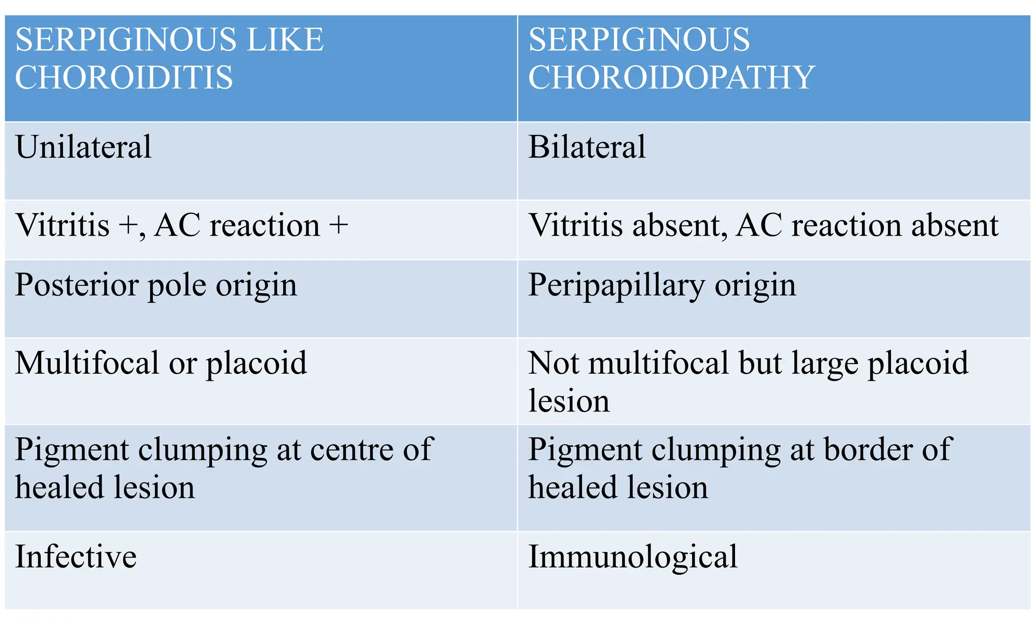 Bacterial uveitis (Tuberculosis - Anterior- Posterior manifestation) | PPTX