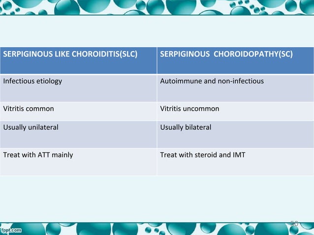 Bacterial uveitis | PPTX