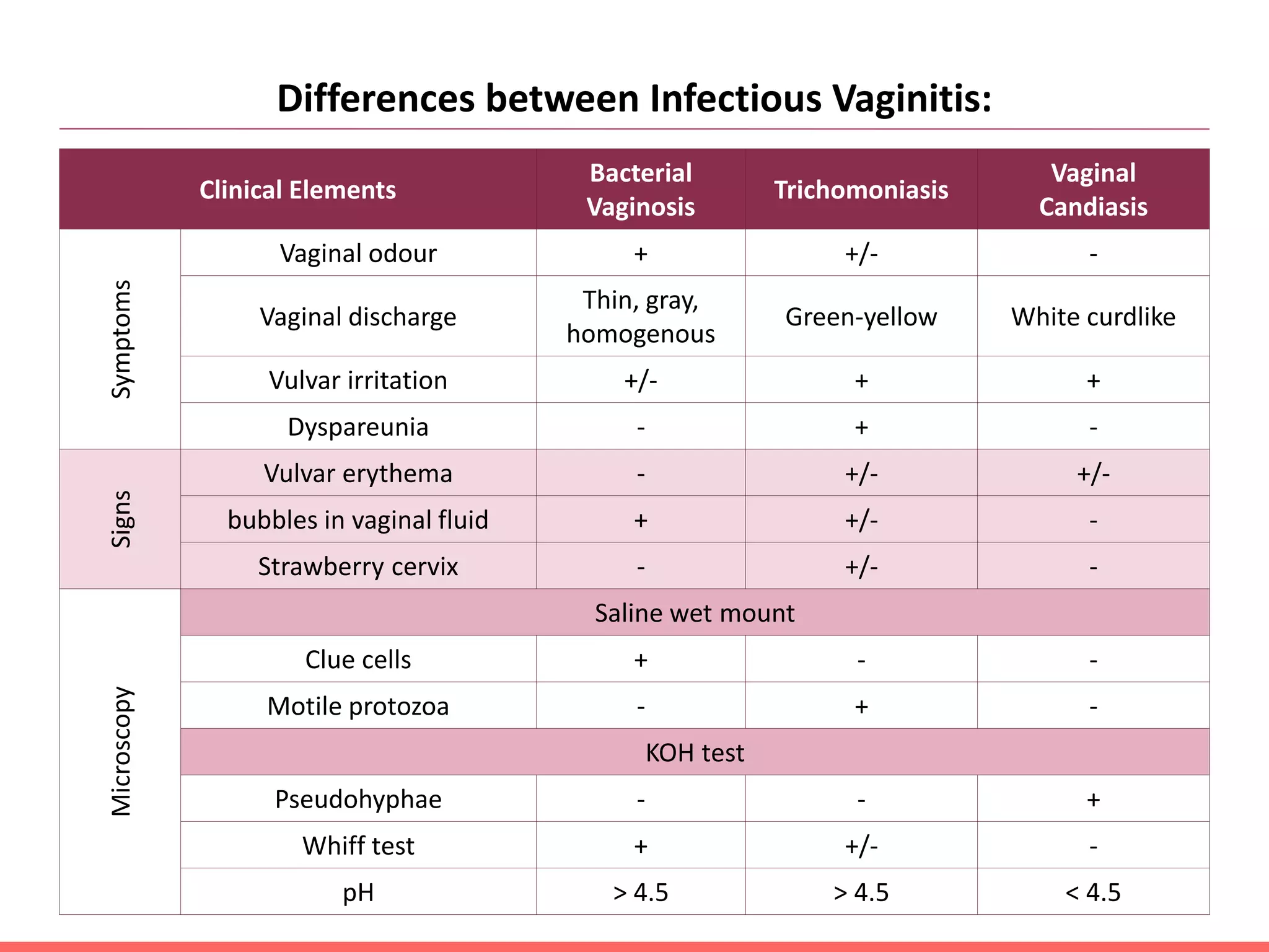 Bacterial Vaginosis.pptx