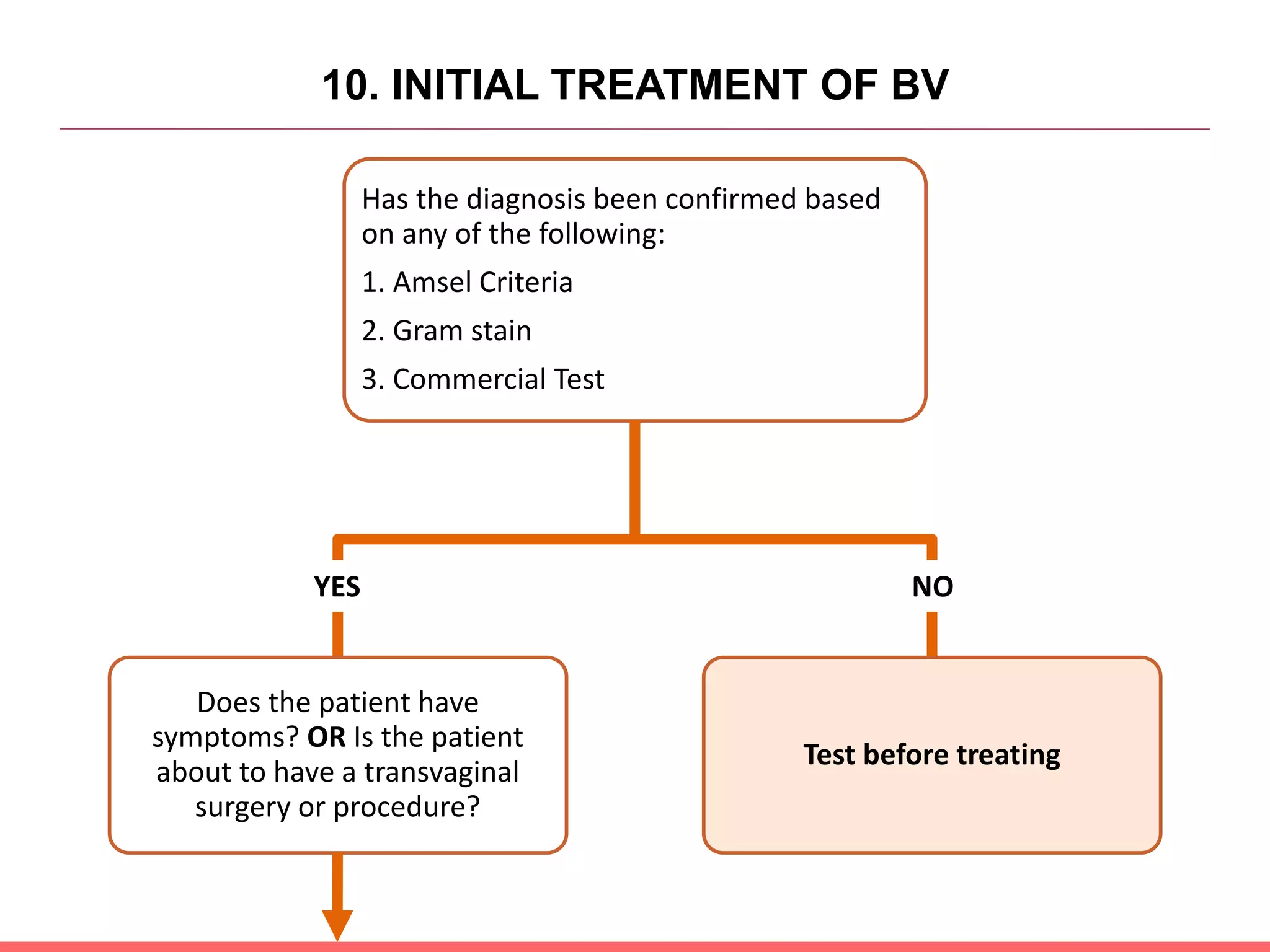 Bacterial Vaginosis.pptx