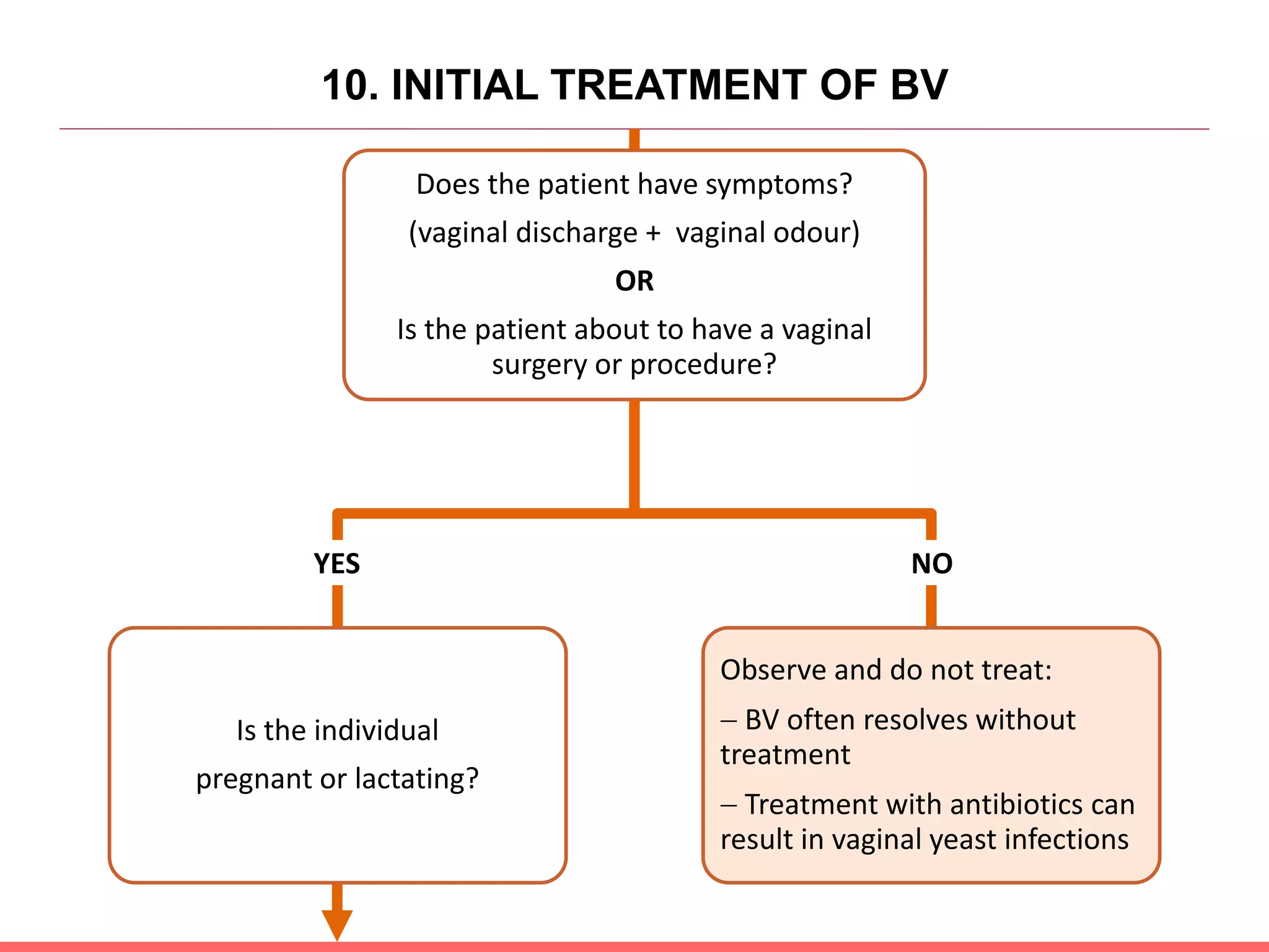 Bacterial Vaginosis.pptx
