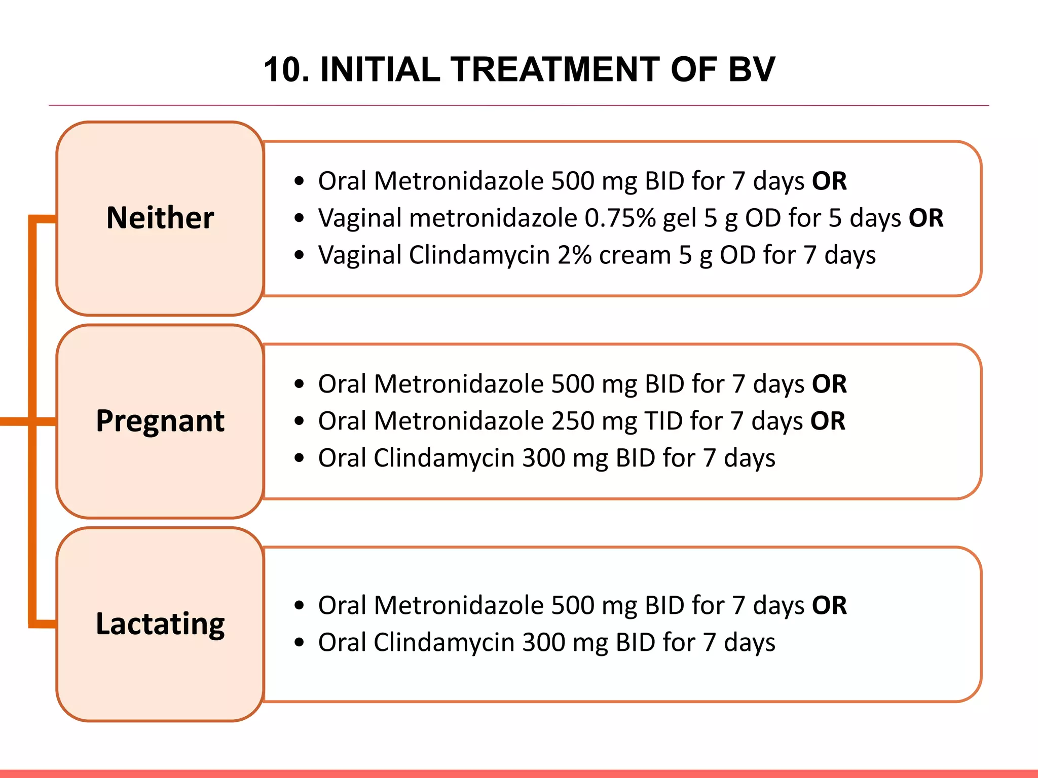 Bacterial Vaginosis.pptx