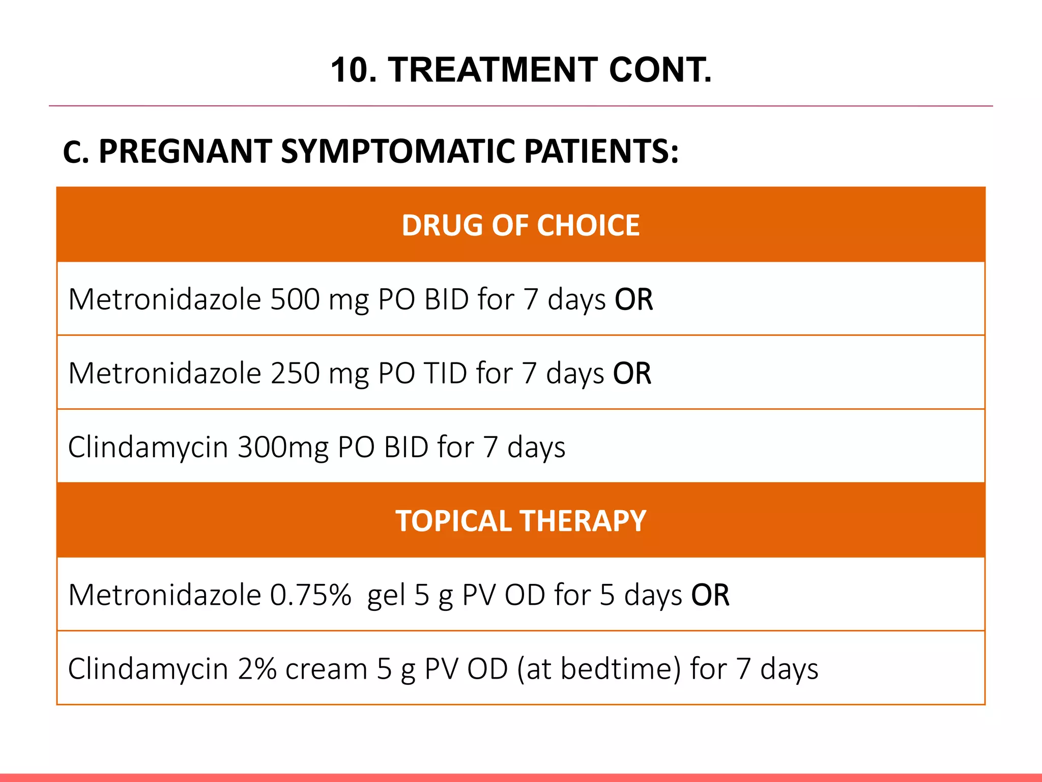 Bacterial Vaginosis.pptx
