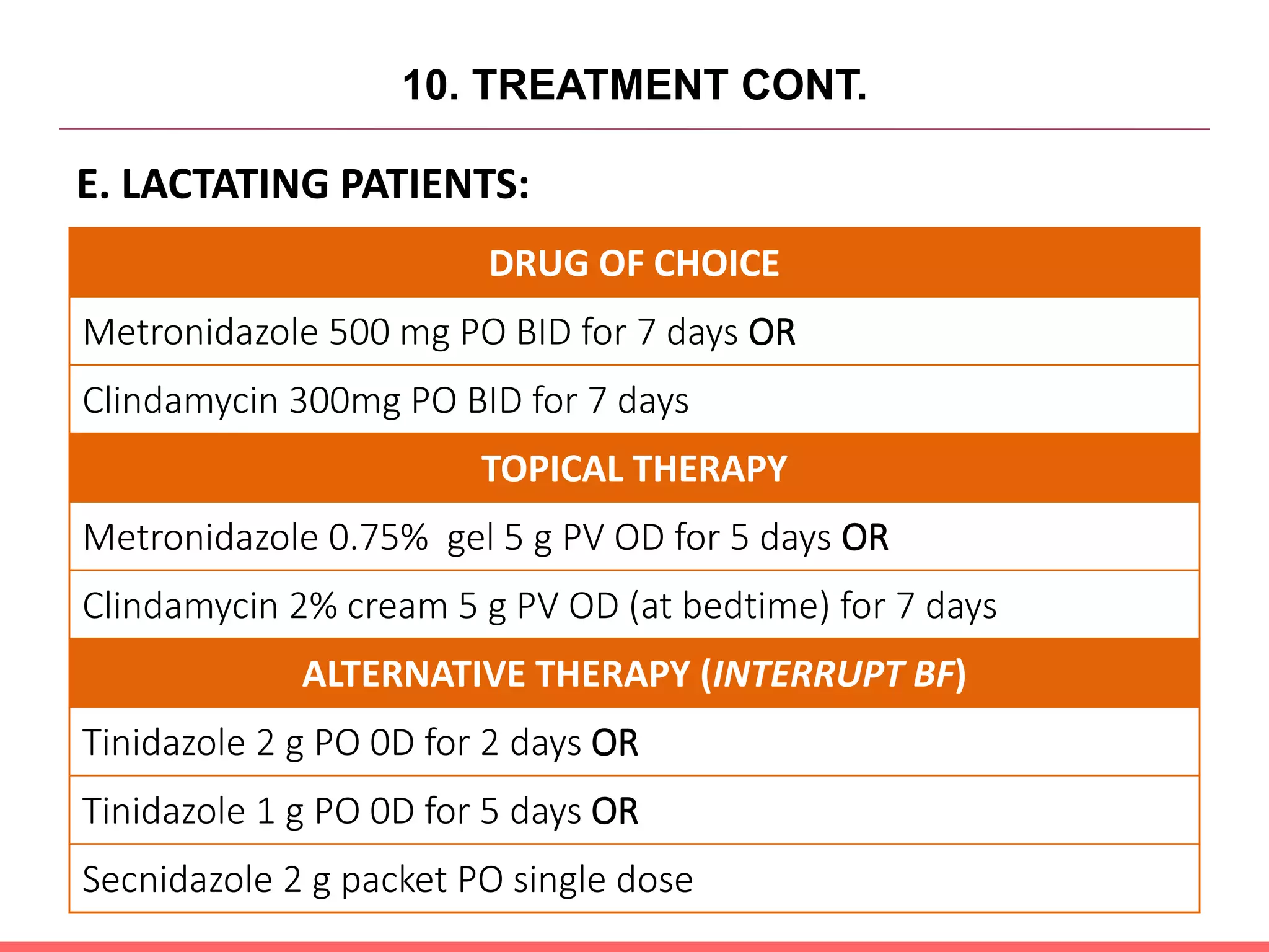 Bacterial Vaginosis.pptx