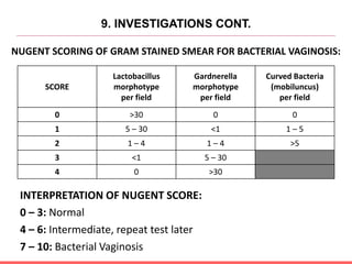 Bacterial Vaginosis.pptx