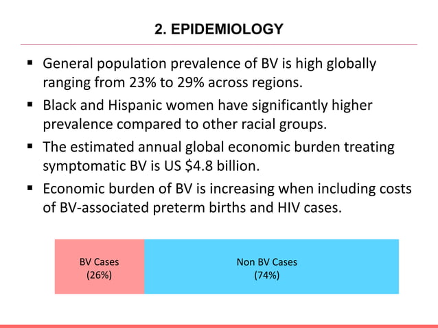 Bacterial Vaginosis.pptx | Sexual Conditions | Sexual Health