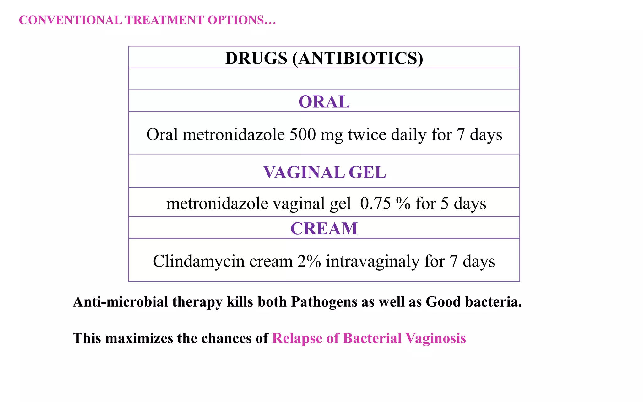 BACTERIAL VAGINOSIS -BV.pptx