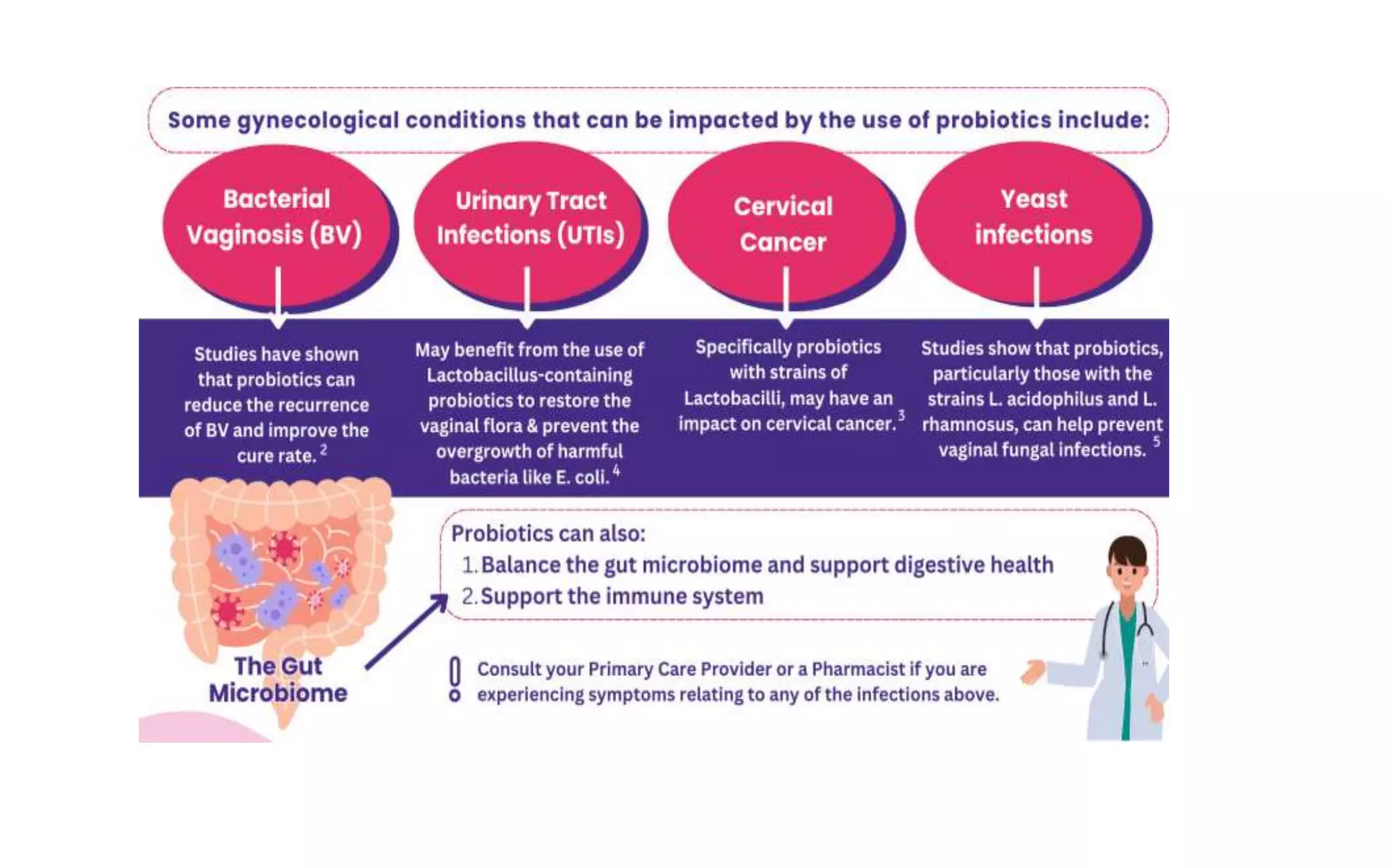 BACTERIAL VAGINOSIS -BV.pptx