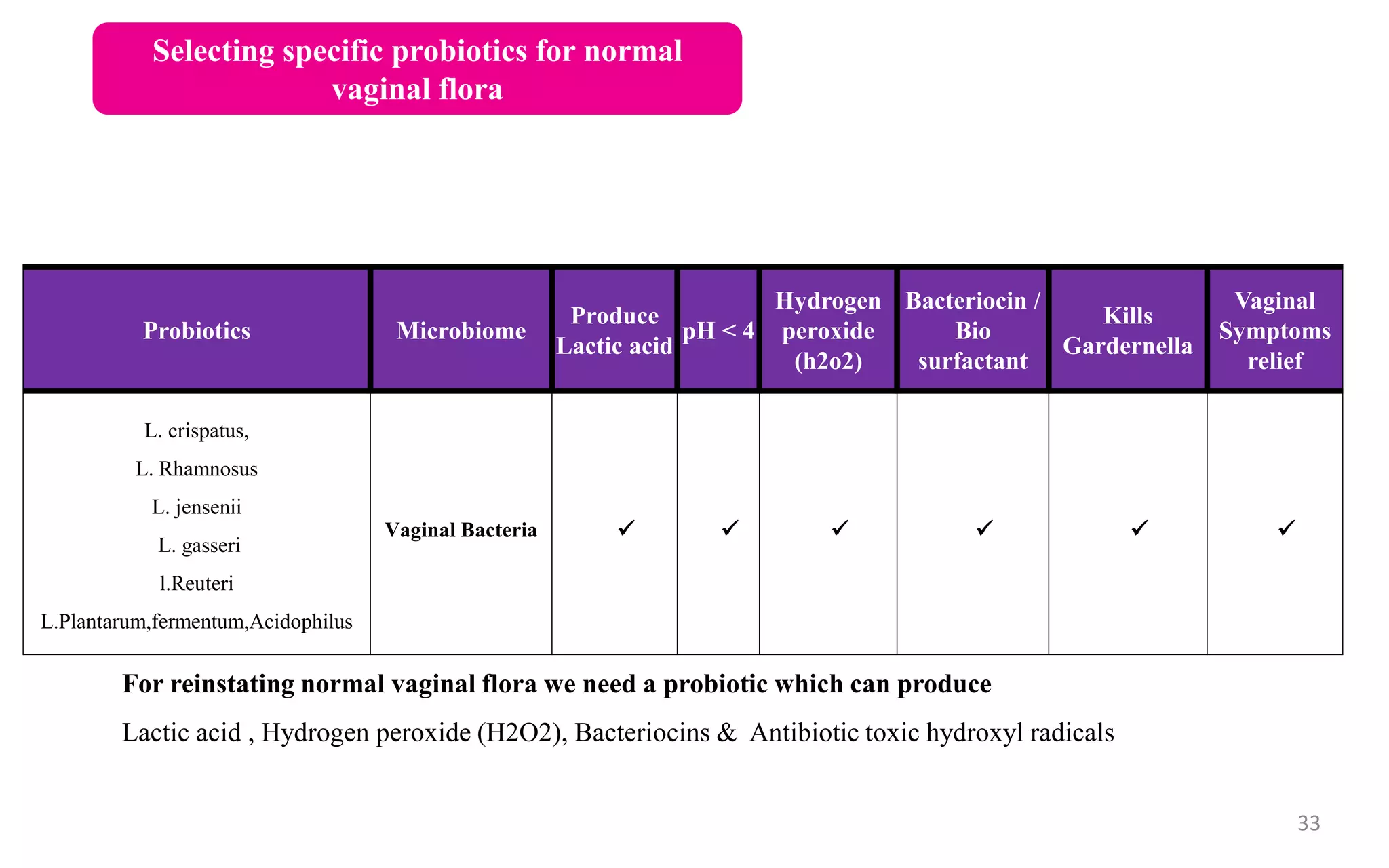 BACTERIAL VAGINOSIS -BV.pptx