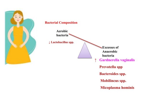 BACTERIAL VAGINOSIS -BV.pptx