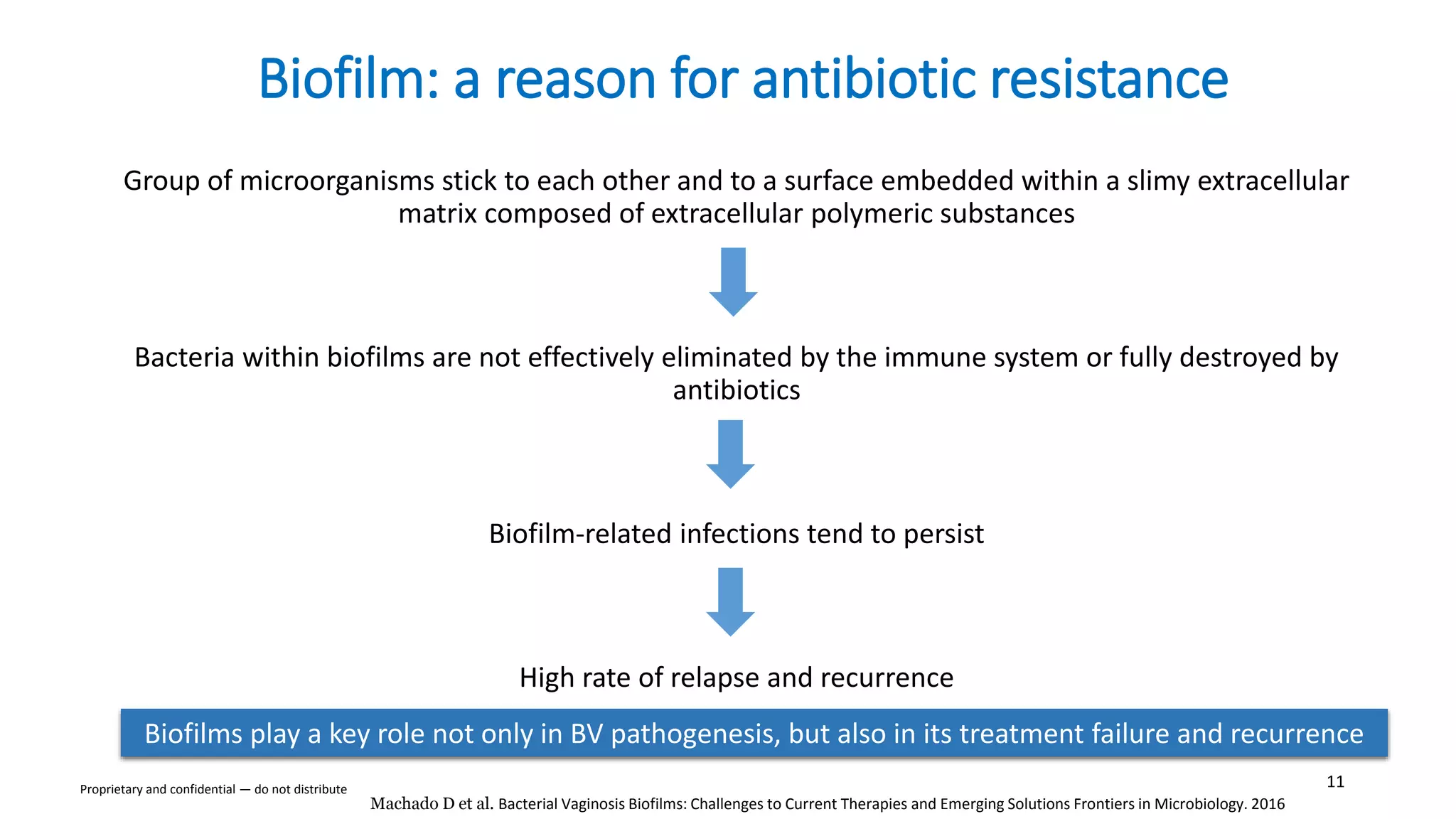 BACTERIAL VAGINOSIS 2021 ppt.pptx