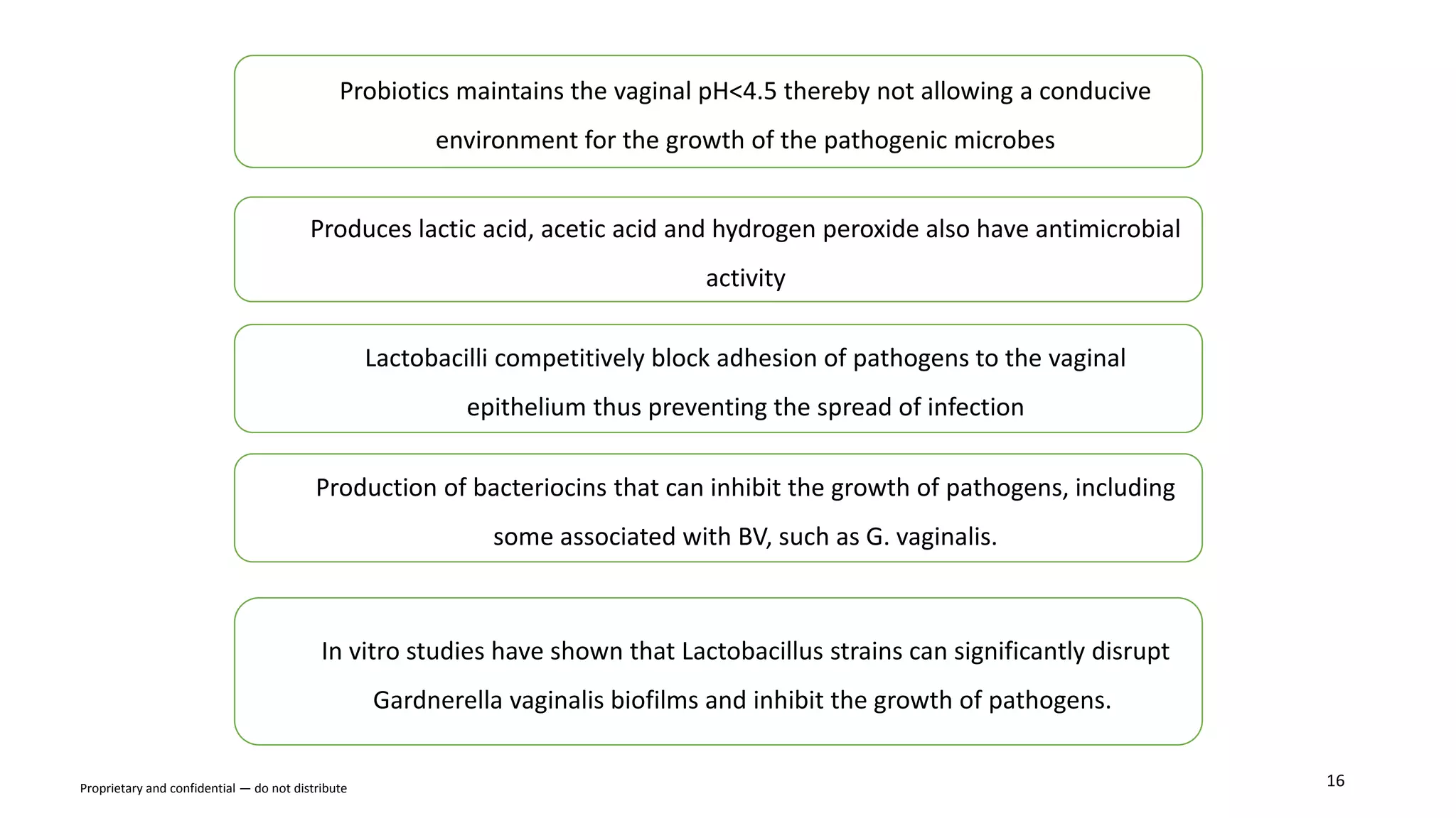BACTERIAL VAGINOSIS 2021 ppt.pptx