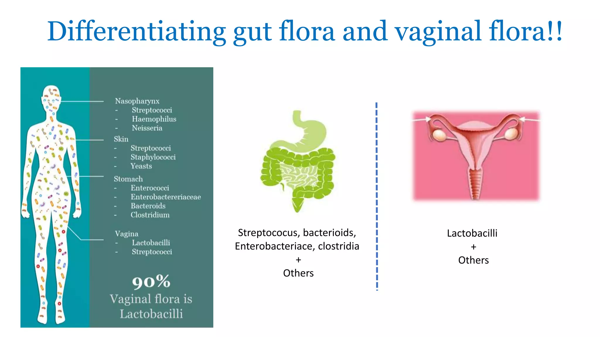 BACTERIAL VAGINOSIS 2021 ppt.pptx