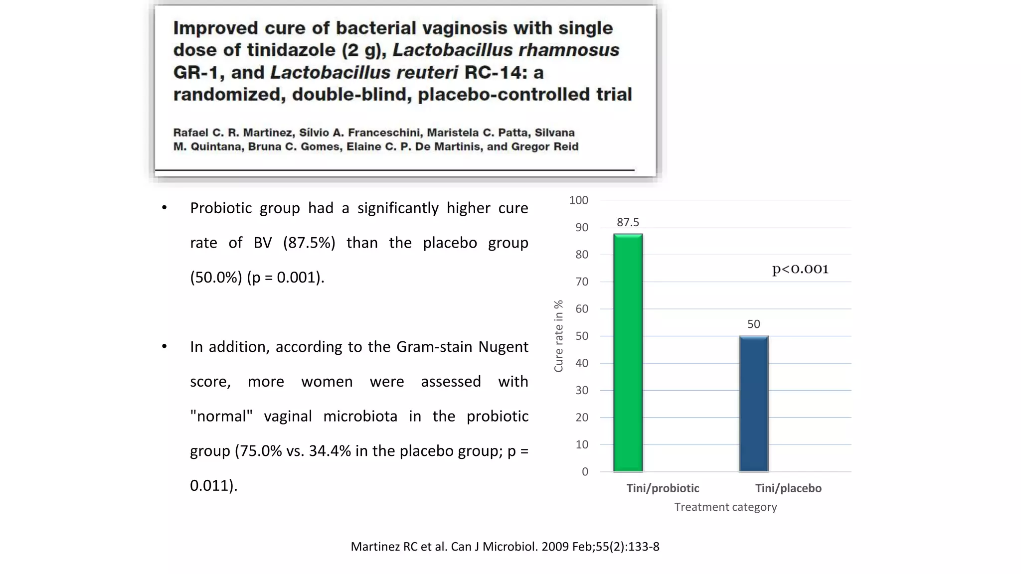 BACTERIAL VAGINOSIS 2021 ppt.pptx