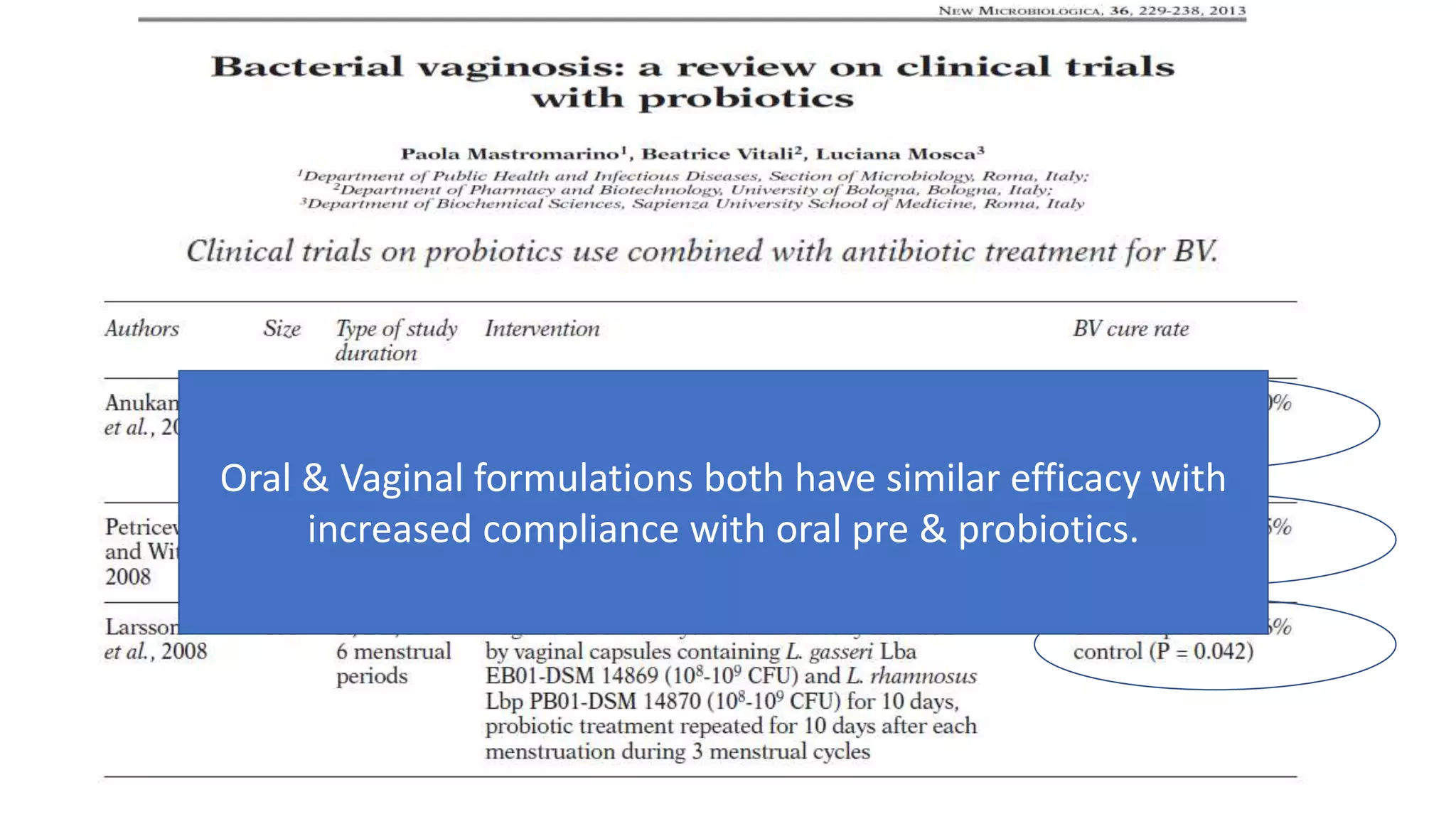 BACTERIAL VAGINOSIS 2021 ppt.pptx