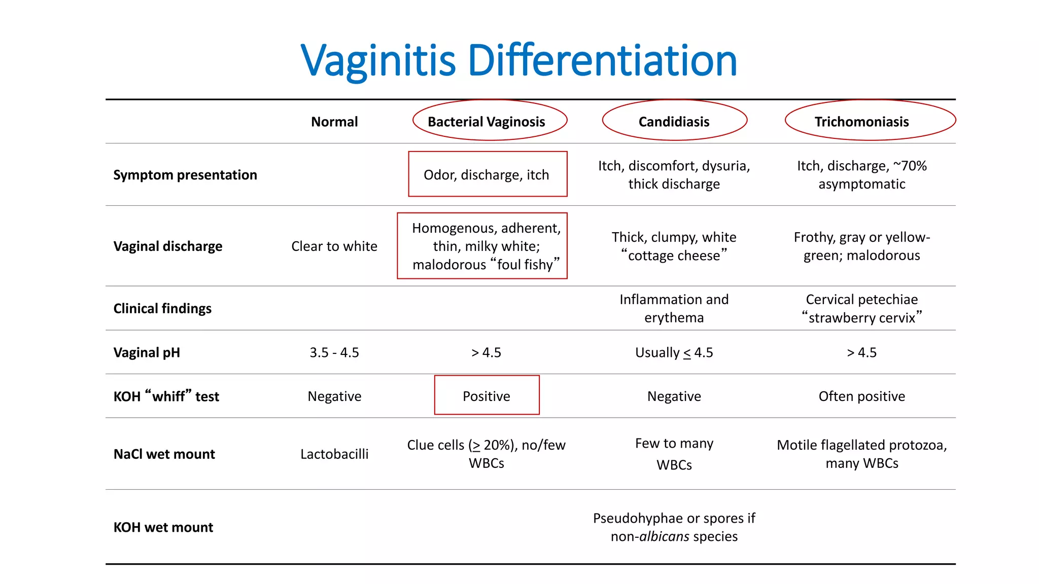 BACTERIAL VAGINOSIS 2021 ppt.pptx