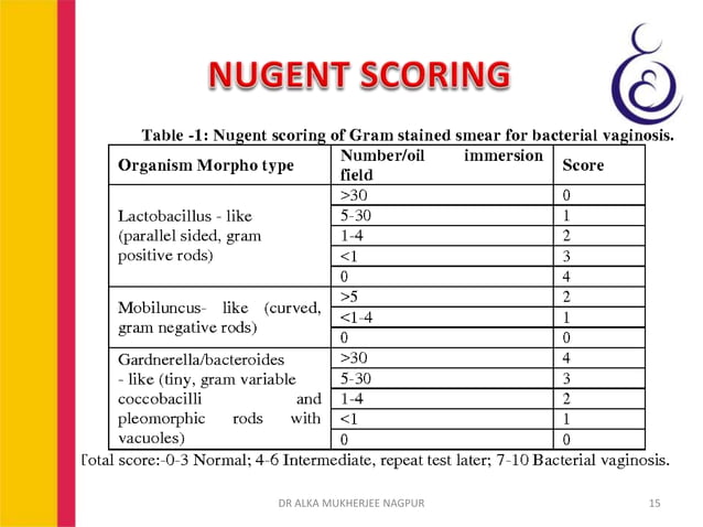 Bacterial vaginosis by dr alka mukherjee DR APURVA MUKHERJEE nagpur m.s ...