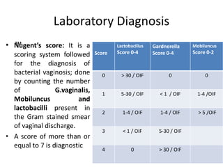 Bacterial Vaginosis & Gonococcal infection.pptx