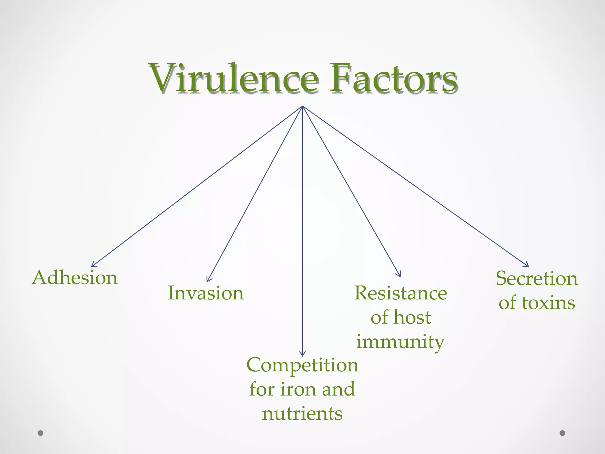 Bacterial virulence factors | PPTX