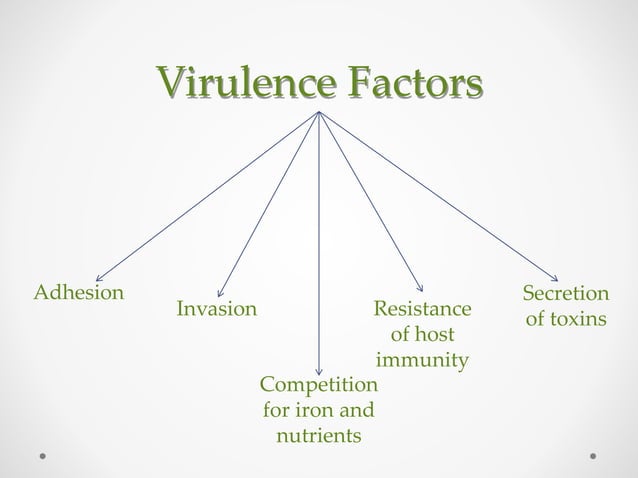 Bacterial virulence factors | PPTX