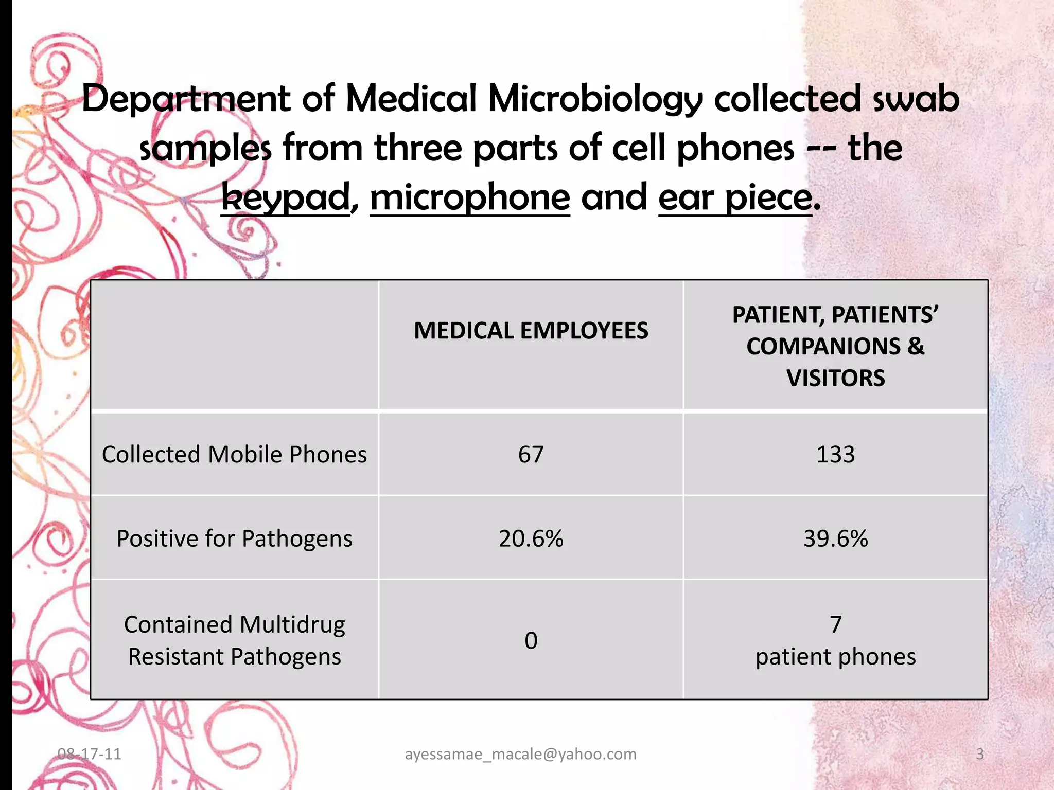 Bacteria on cell phones | PPTX