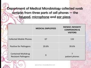 Bacteria on cell phones | PPTX