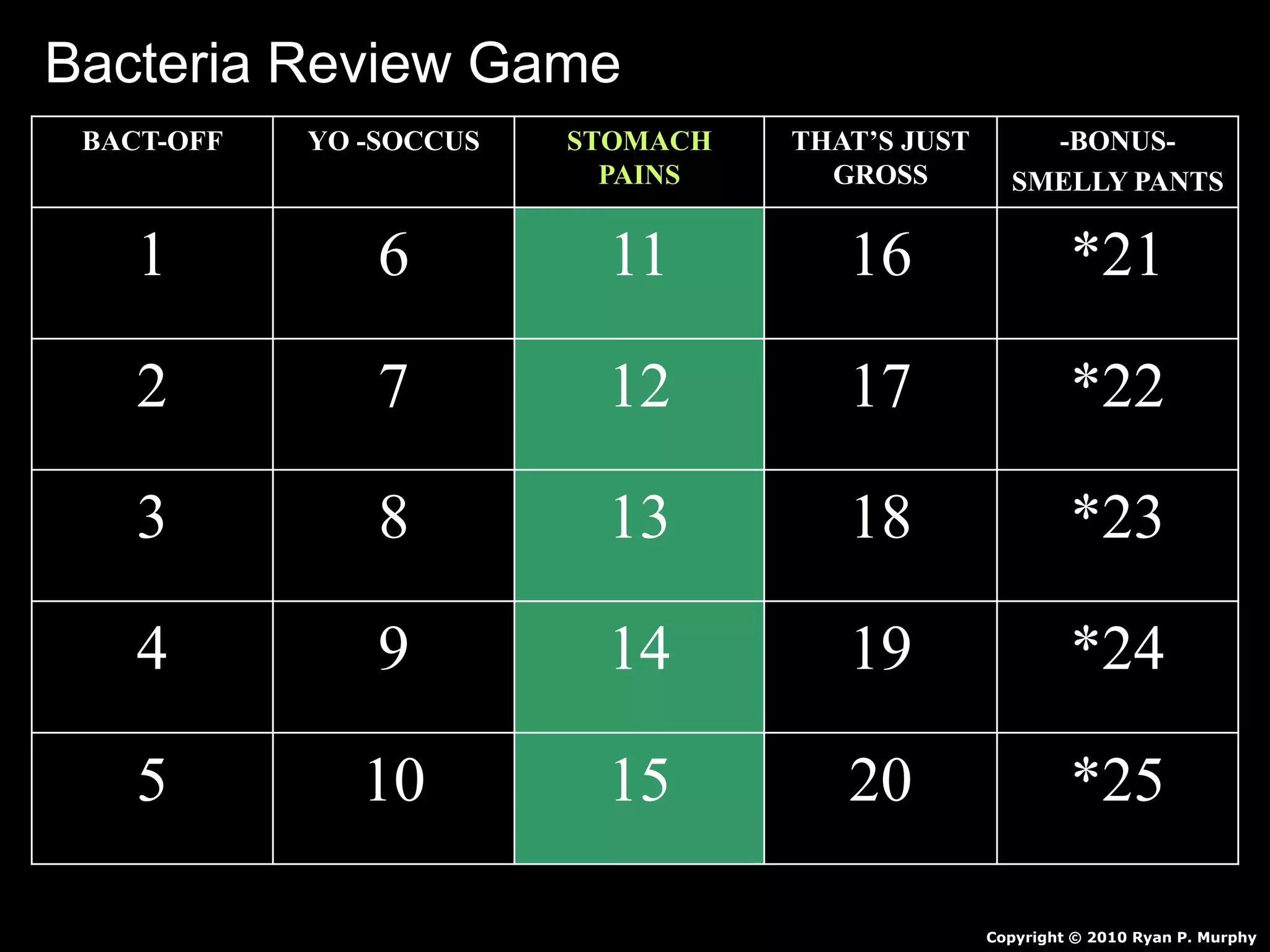 Bacteria Quiz Game Lesson | PPT