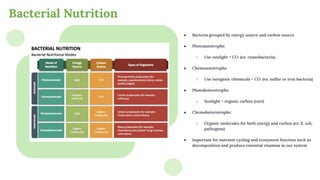 Bacteria Structure, Reproduction, and Nutrition .pdf