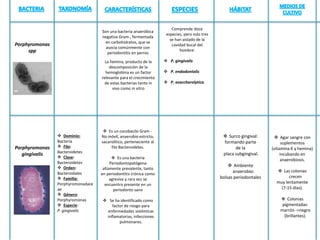 BACTERIAS Y HONGOS microbiologia clinicapptx | PPTX