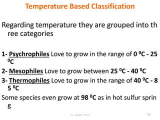 Bacteria (Unit-I)-1.pptx