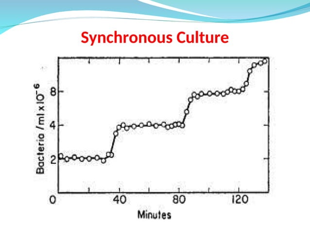 Bacteriology - growth curve-lag ,log , stationary, death phase | PPT
