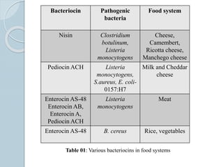 Bacteriocins | PPTX