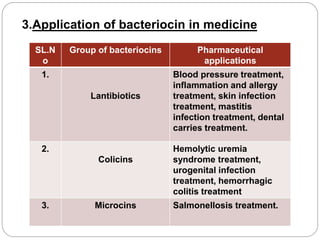 Bacteriocins - An alternative to antibiotics | PPTX