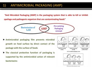 Bacteriocin based strategy for enhaced food safety | PPTX