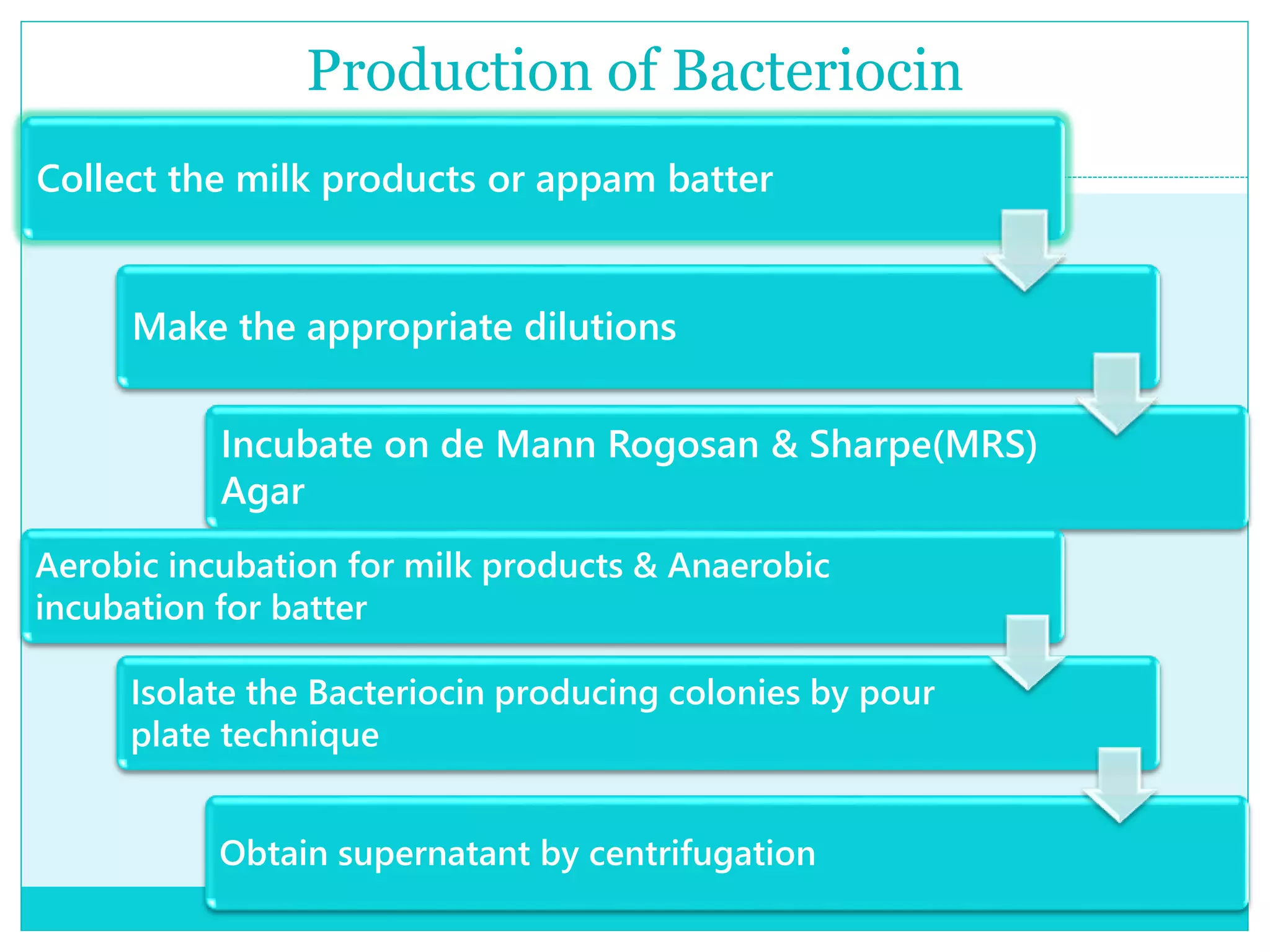 Bacteriocins From Lactic Acid Bacteria Ppt