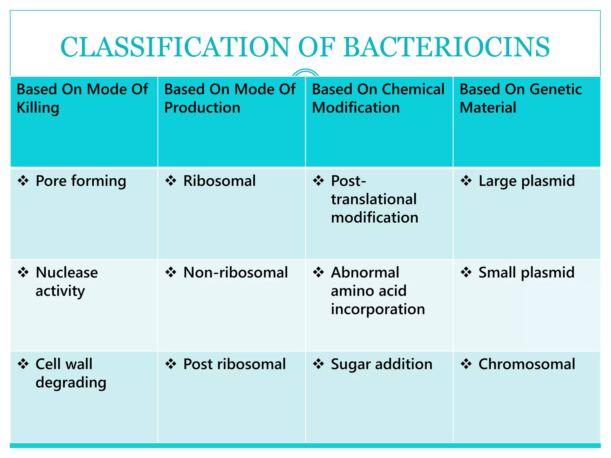 Bacteriocins from lactic acid bacteria | PPTX