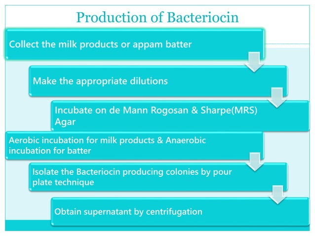 Bacteriocins from lactic acid bacteria | PPTX | Chemistry | Science