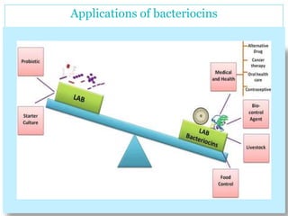 Bacteriocins from lactic acid bacteria | PPTX