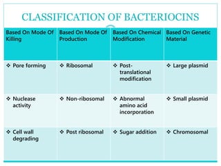 Bacteriocins from lactic acid bacteria | PPTX